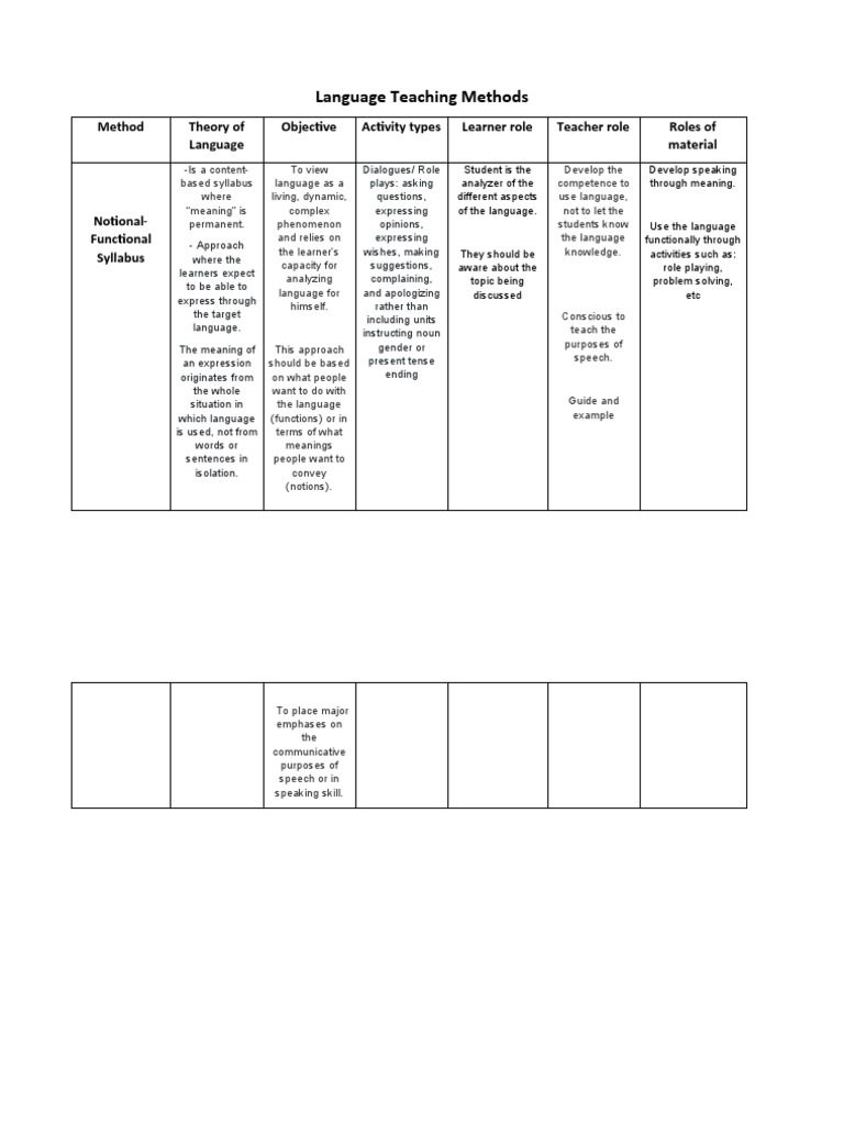 language-teaching-methods-worksheet-pdf-teaching-method