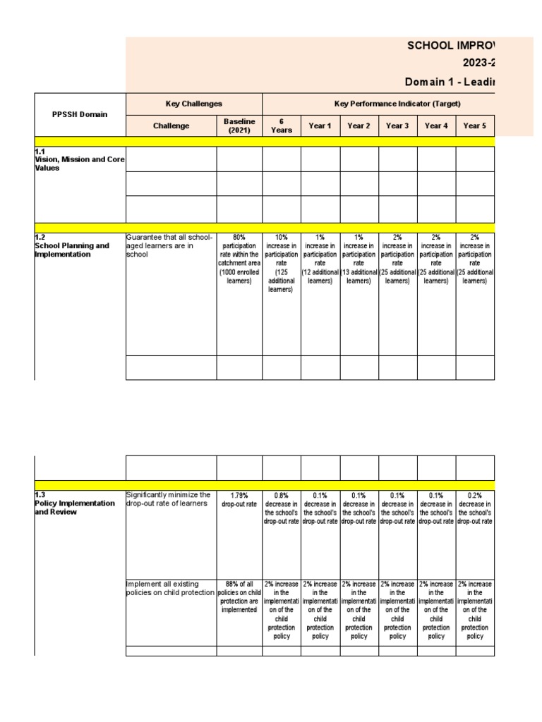 3 3 3 Sample-Sip-Template | PDF | Teachers | Laboratories