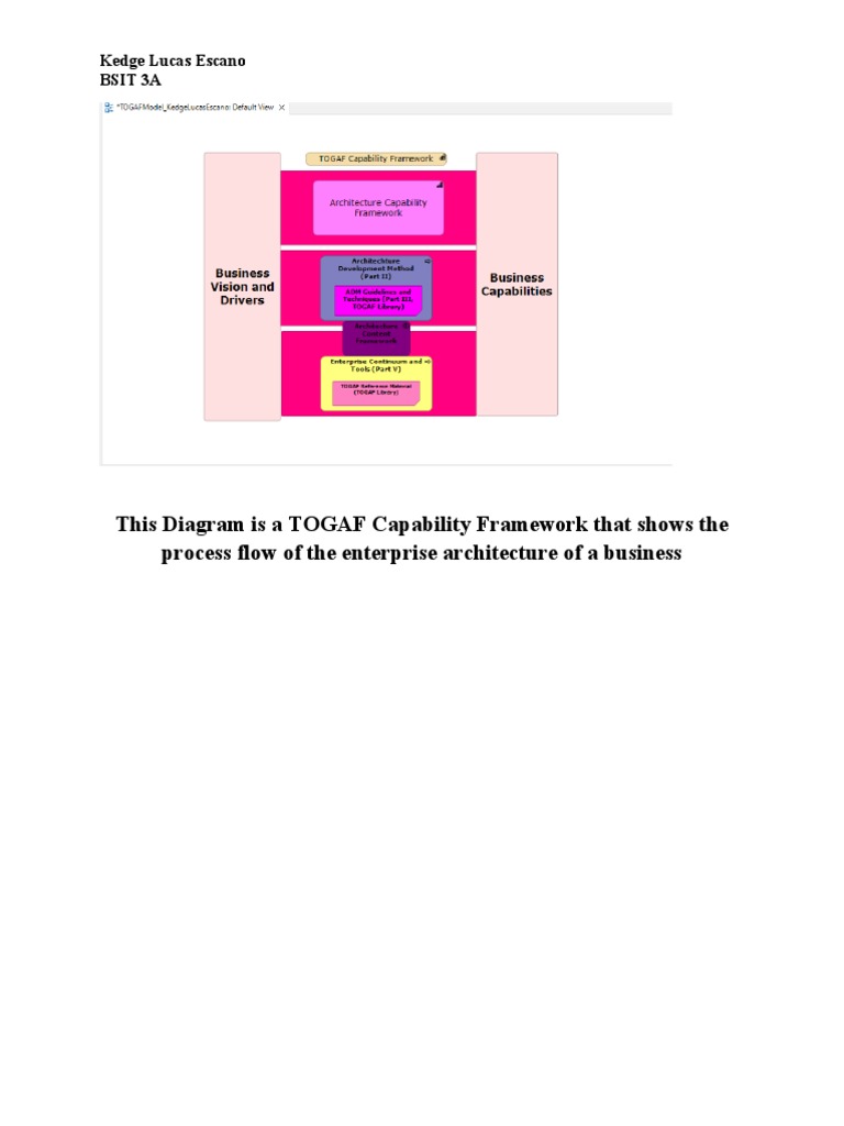 Togaf Framework | PDF