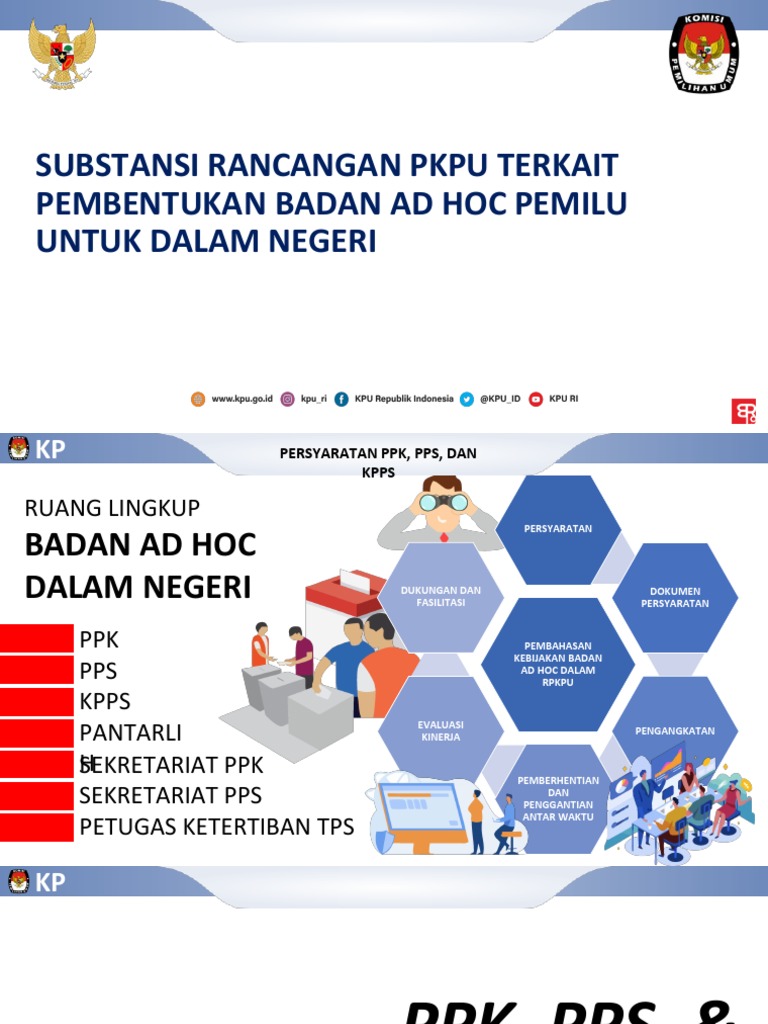 01.4 Substansi Pkpu Pembentukan Badan Ad Hoc | PDF