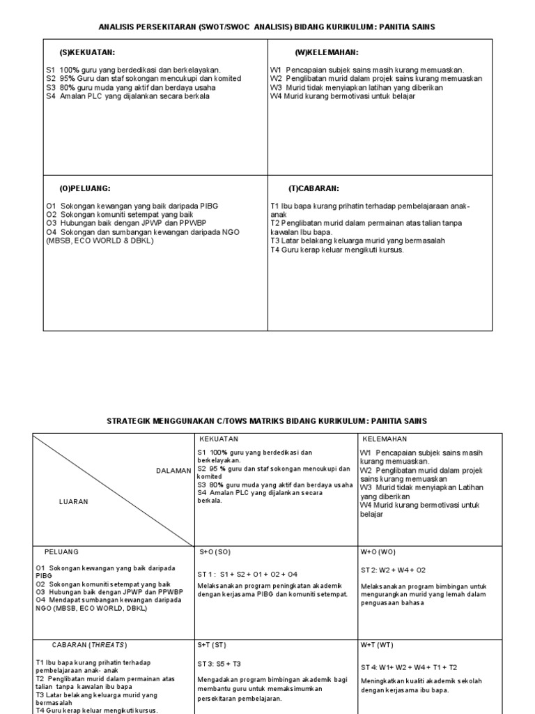 Pelan Strategik 2022 2024 Panitia Sains Pdf