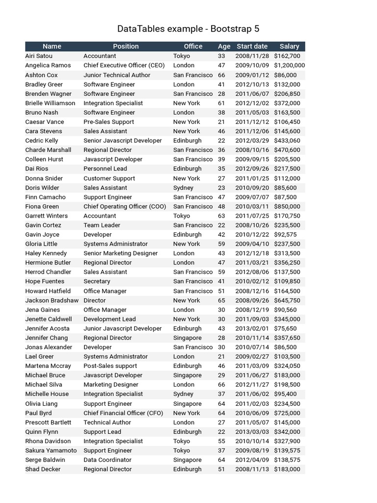 DataTables Example - Bootstrap 5 | PDF | Leadership | Governance