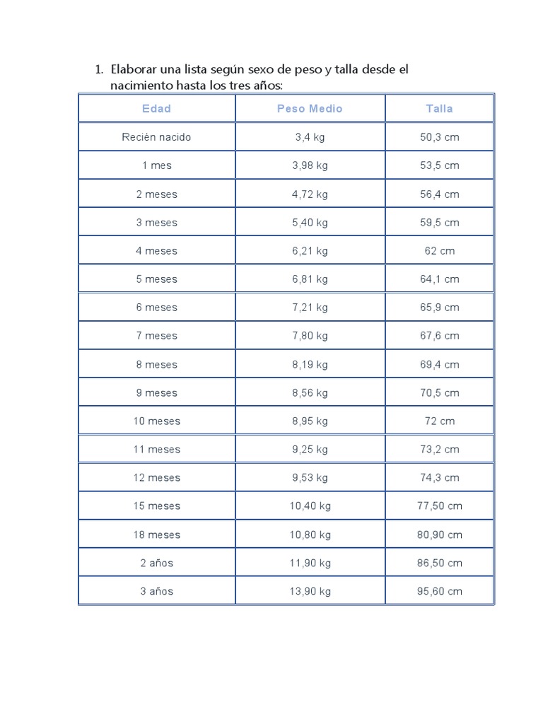 Tabla Con Tallas y Peso | PDF