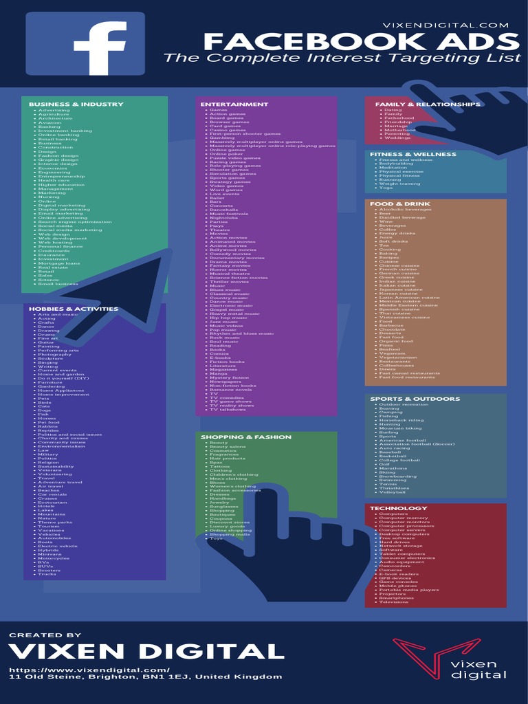 Facebook Ads Complete Interest Targeting List Infographic | PDF | Drink
