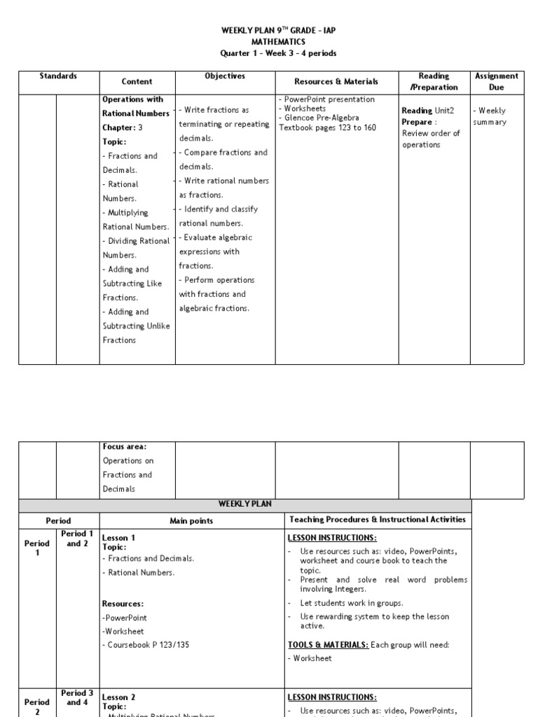 Pre-Algebra Quarter 1 Unit Plan | PDF | Rational Number | Textbook