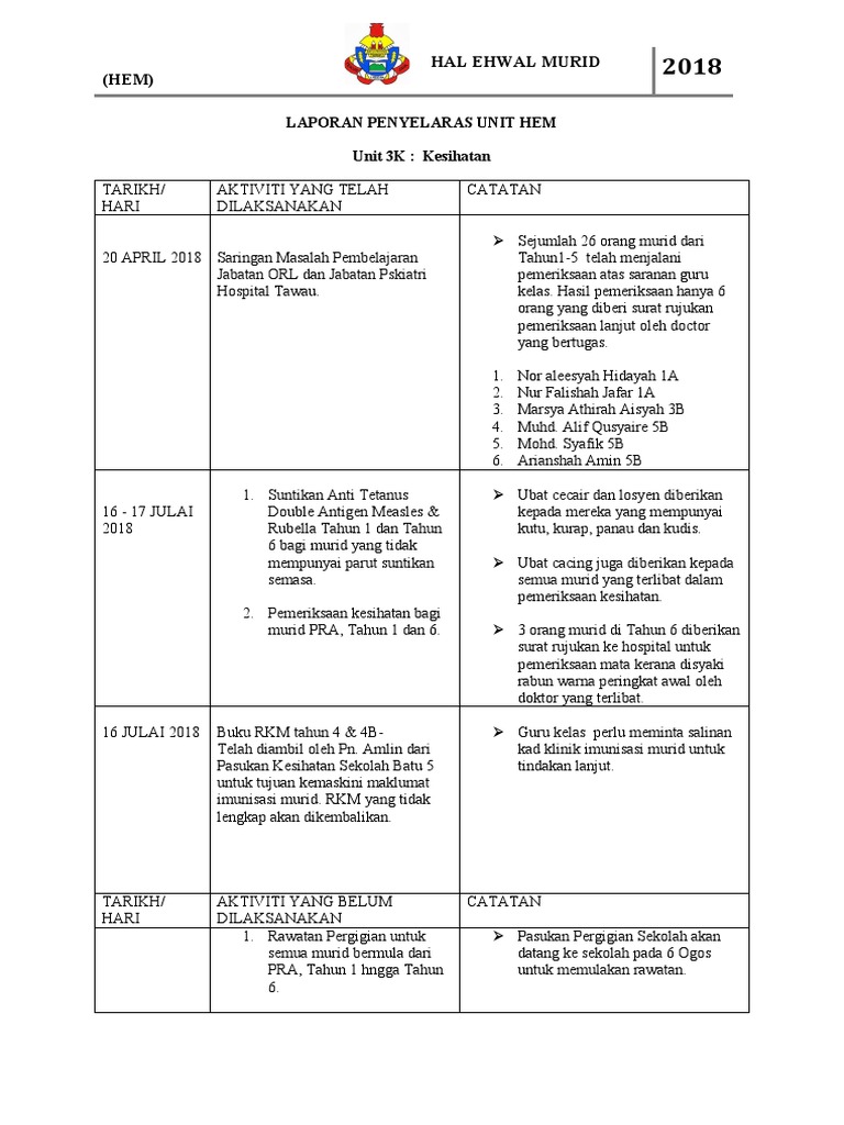 Laporan Unit 3K Kesihatan | PDF