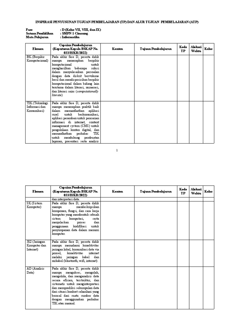 TP Dan ATP Informatika | PDF