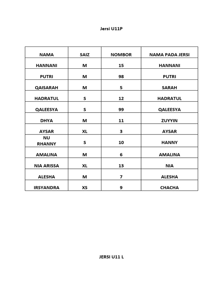 Jersi Ragbi Baru | PDF