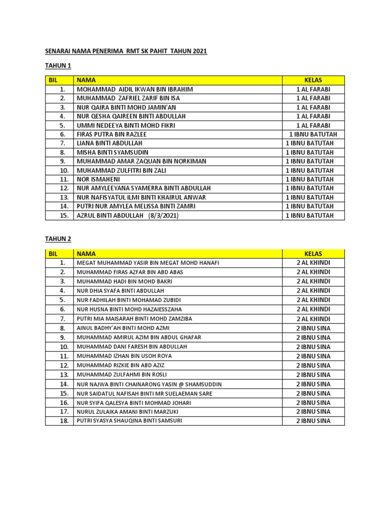 Senarai Nama Penerima RMT SK Pahit Tahun 2021 08032021 | PDF | Agama ...