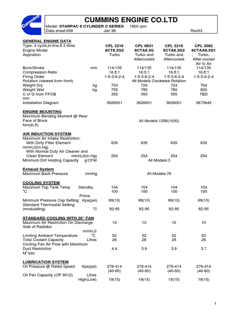 6btaa5 9G2 | PDF | Turbocharger | Engines