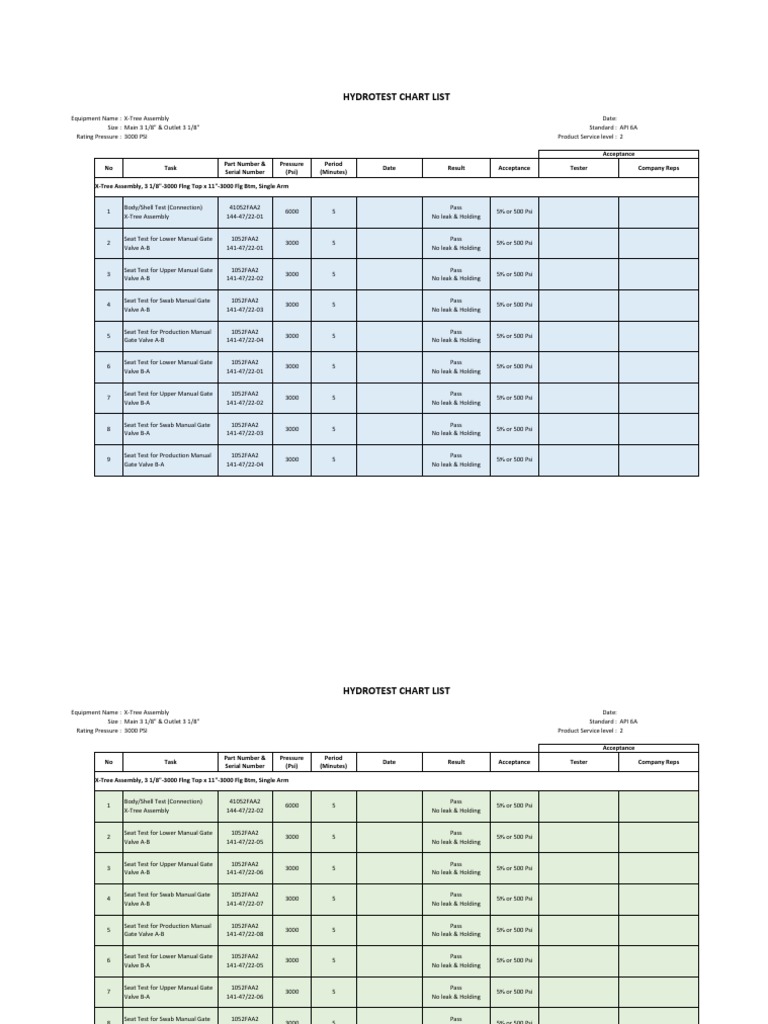 Hydrotest Chart List Tree | PDF | Valve | Leak