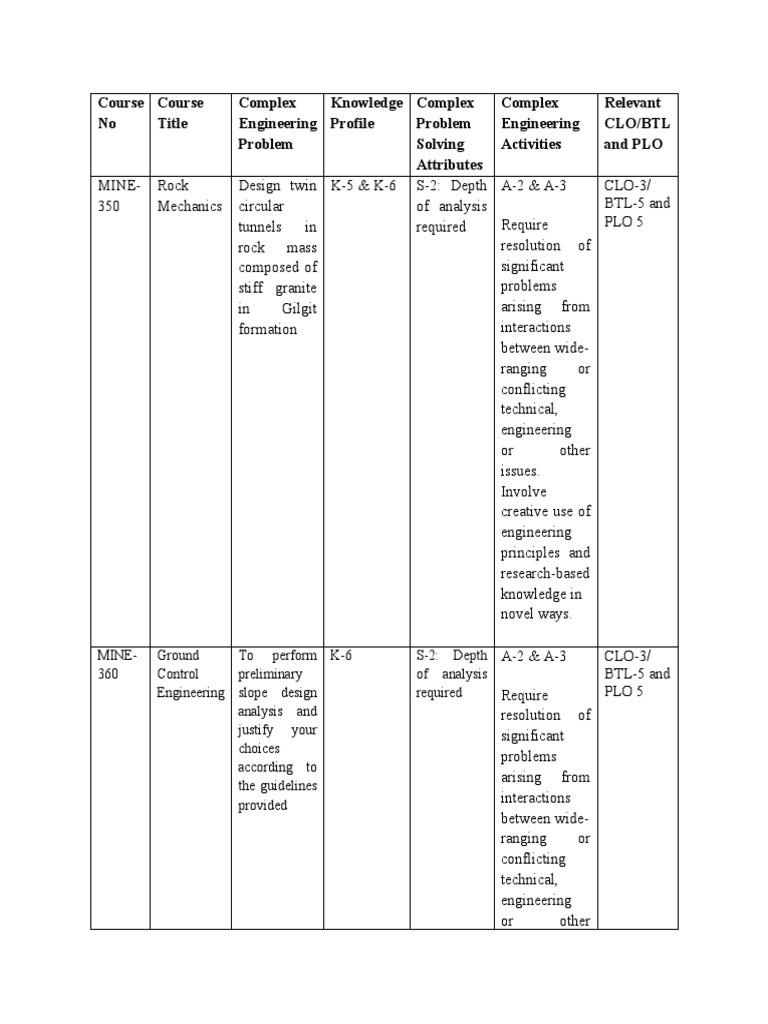 Cep Template Download Free Pdf Engineering Science