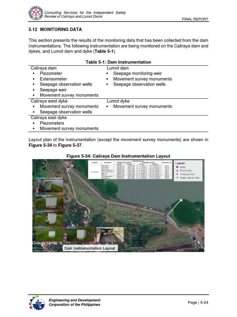 Caliraya & Lumot Dams Safety Review Data | PDF | Business | Computers