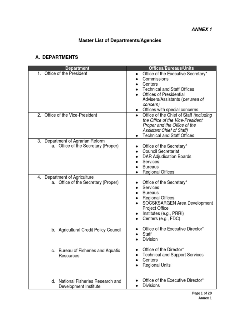 Annex 1 FY 2021 Master List of Departments and Agencies.docx | PDF ...