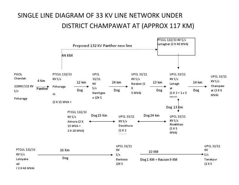 Single Diagram of 33 KV Line Network Under District Champawat | PDF ...