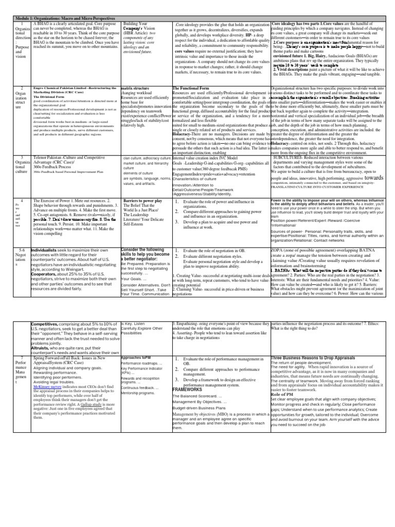 Cheat Sheet OL | PDF | Negotiation | Organizational Structure