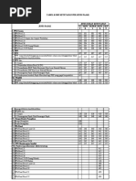 Kode MAP Dan Kode Jenis Setoran | PDF | Pengelolaan Keuangan & Uang