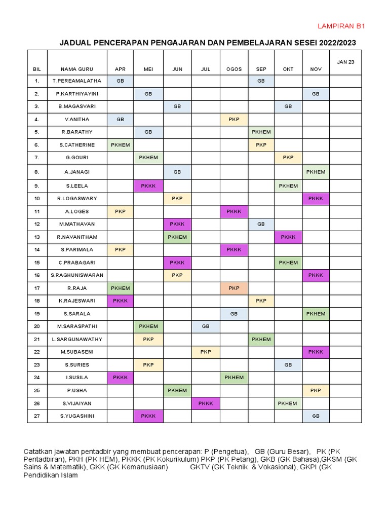 Jadual Pencerapan 2022 | PDF