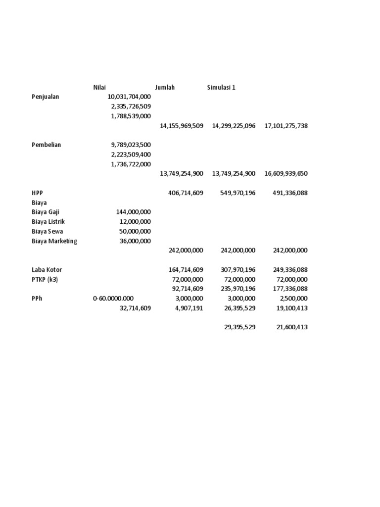 Laporan Keuangan Alfian | PDF | Pengelolaan Keuangan & Uang