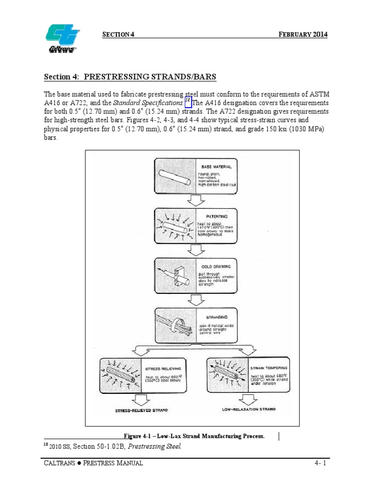Requirements and Proper Handling of Prestressing Strands and Bars | PDF ...