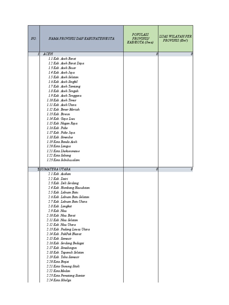 Template Iplm All | PDF | Perjalanan