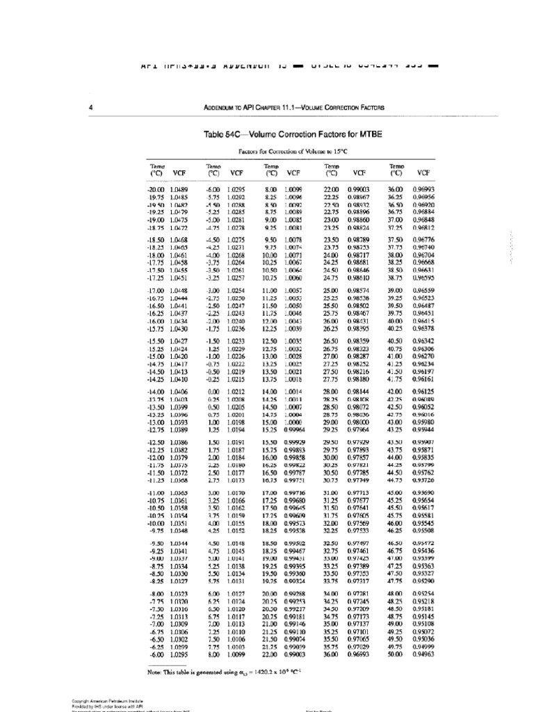 Tabel 54C For MTBE | PDF