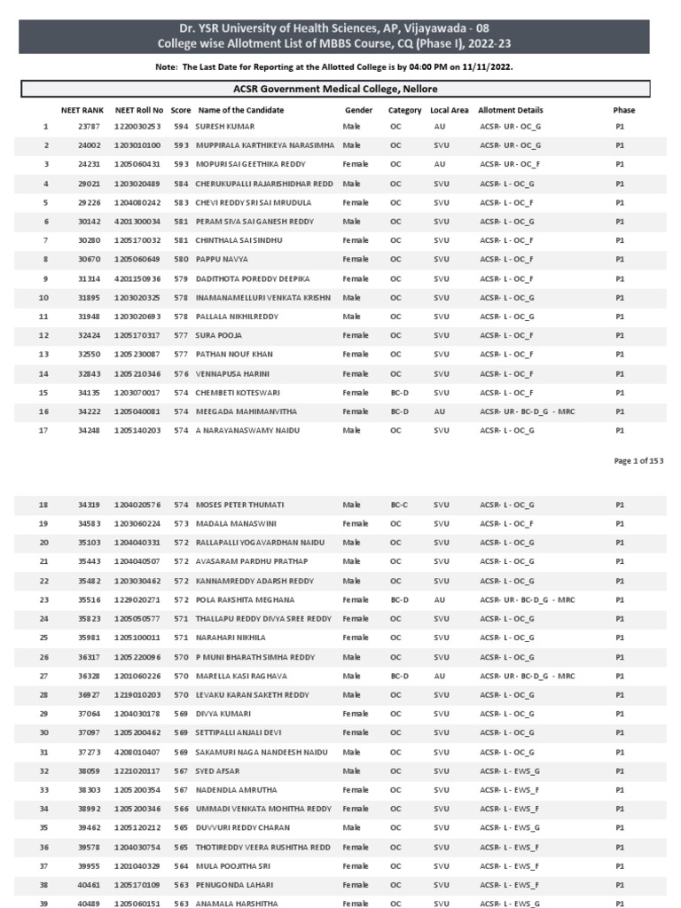MBBS CQ Phase1 Collegewise Allotments | PDF