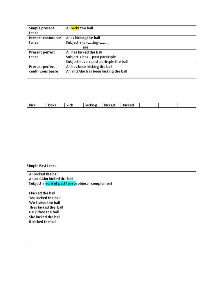 Simple Present Tense Overview | PDF