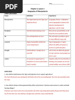 The Fertile Crescent Activity 3 | PDF | Mesopotamia | Sumer