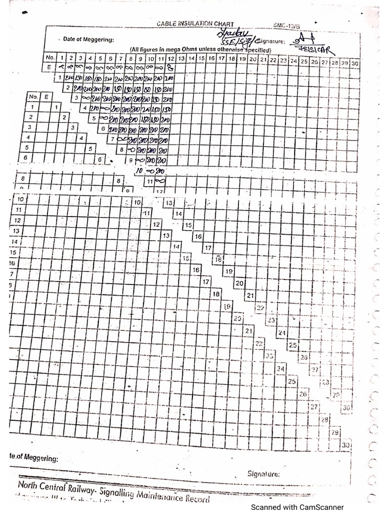 Cable Meggering Record 2 | PDF