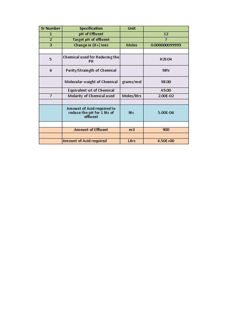 Effluent pH Adjustment Guide | PDF
