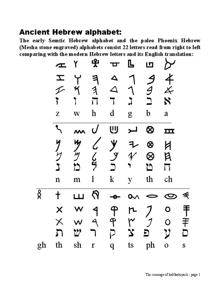 Ancient Hebrew Alphabet | PDF | Orthography | Collation
