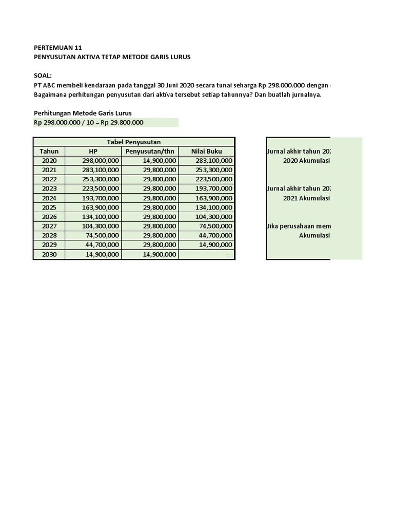 Tugas Lab Akuntansi Penyusutan | PDF Tugas Lab Akuntansi Penyusutan | PDF