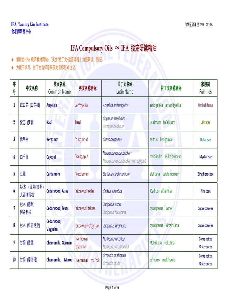 2-00 指定研读精油 (含音标列表) 2010a | PDF