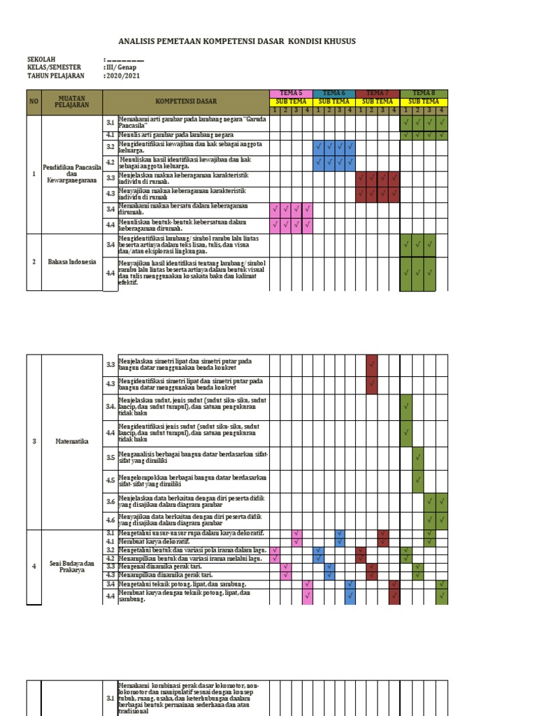 Pemetaan KD Kelas III Kurikulum Kondisi Khusus | PDF