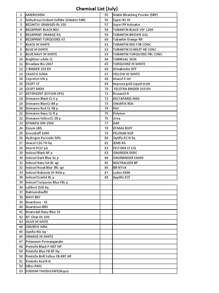 Chemical Listing for July | PDF | Physical Sciences | Redox