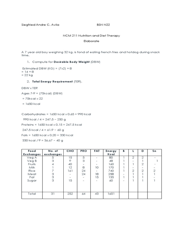 NCM 211 Nutrition and Diet Therapy - Elaborate - Avila | PDF