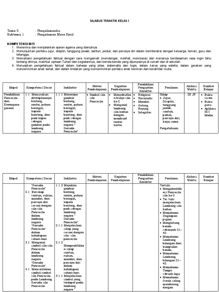 Silabus Tema 5 | PDF