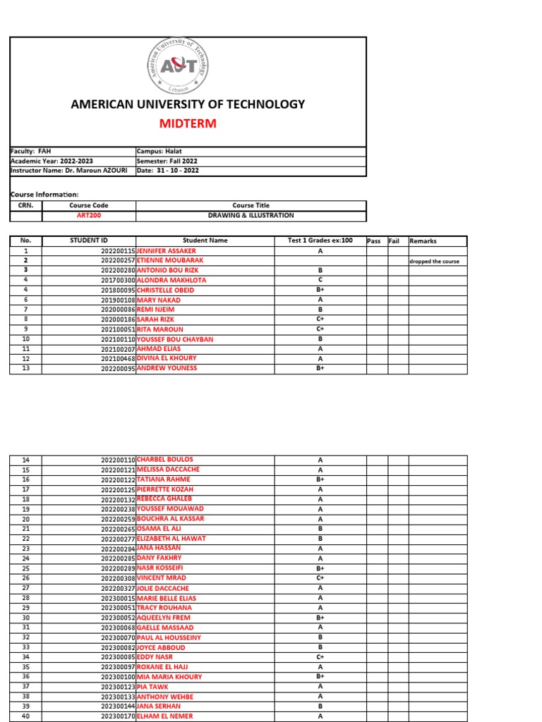 ART200 Midterm Grades - Fall 2022 | PDF