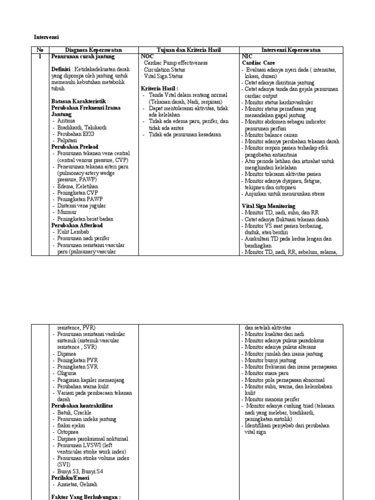 Diagnosa Nanda Nic Noc | PDF