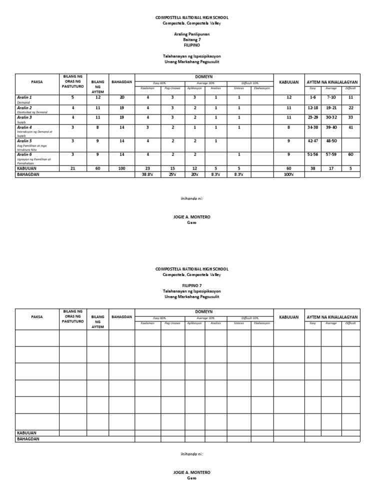 EKONOMIKS-TOS-2ND-GRADING | PDF