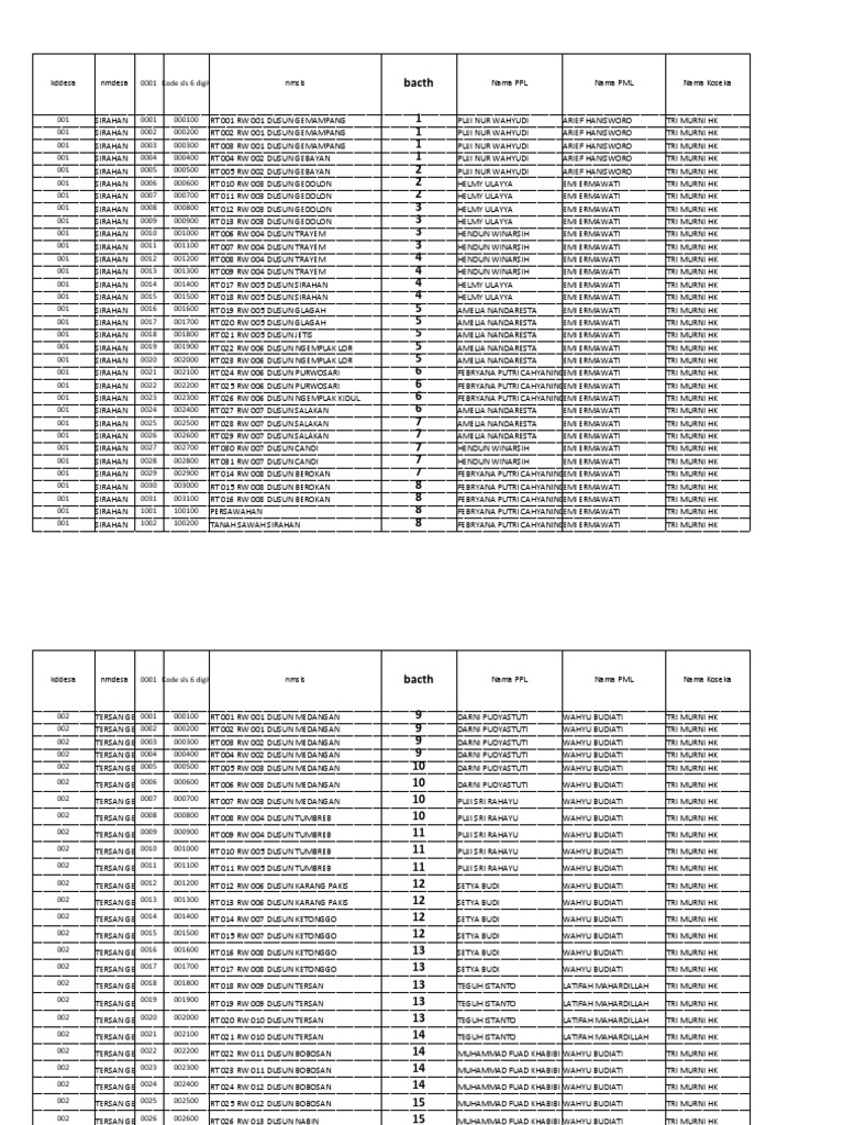 No Batch Dokumen Kecamatan Salam | PDF