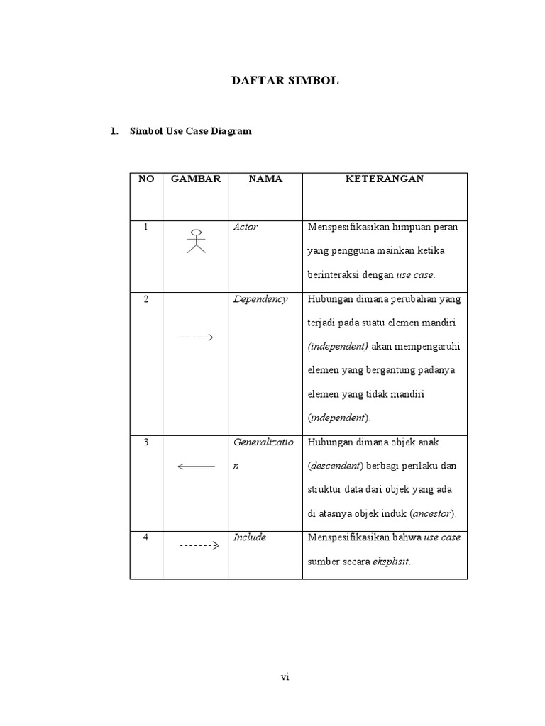 Daftar Simbol | PDF