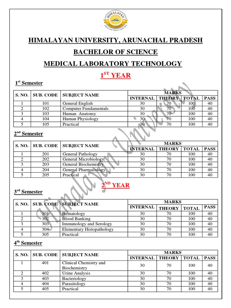 NEW BMLT Stream - Syllabus - PDF - 1961275447 - B.SC - MLTT | PDF | Epithelium | Virus