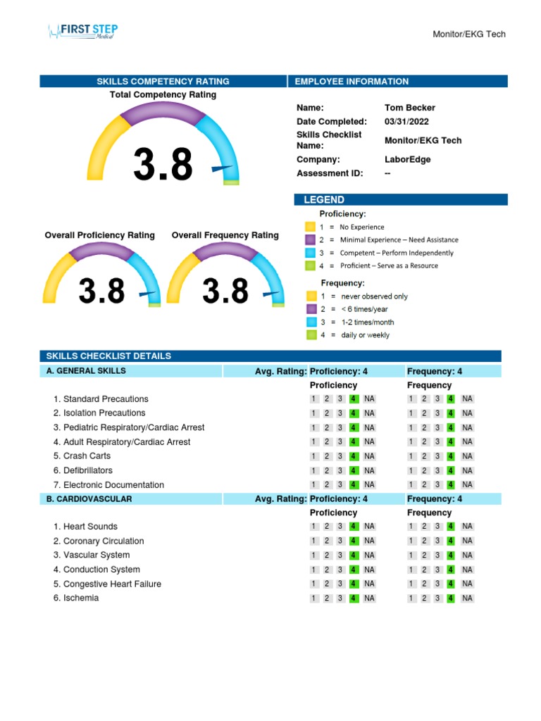 Checklist_Monitor_EKG Tech | PDF | Electrocardiography | Cardiac ...