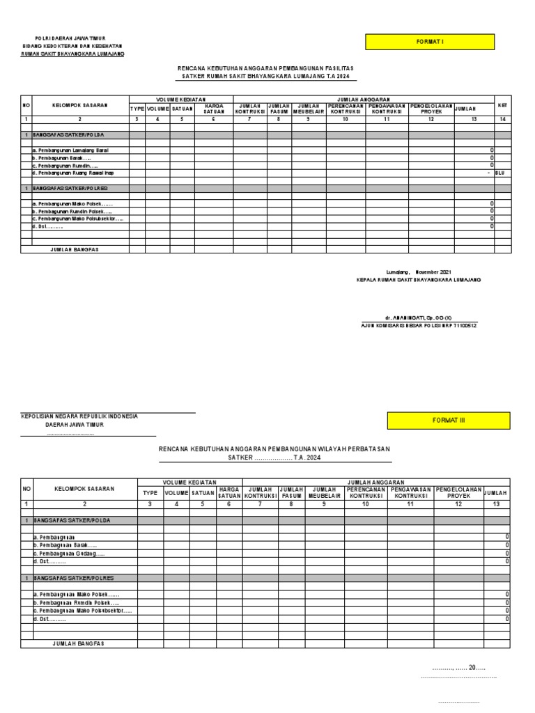 Format Renbut Ideal 2024 | PDF
