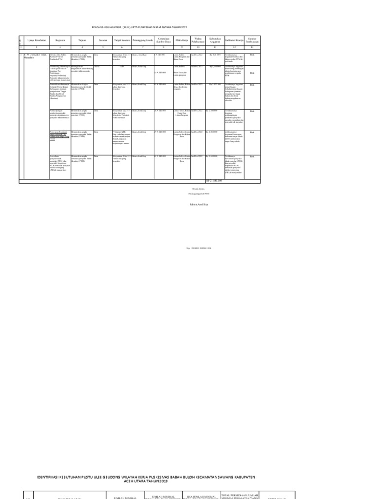Format RUK PTM 2022 | PDF