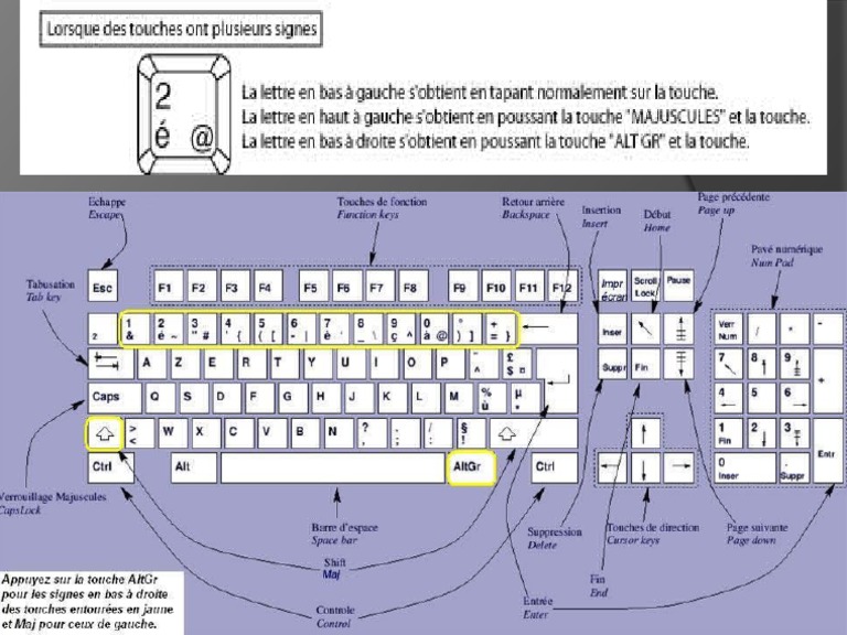 Clavier | PDF