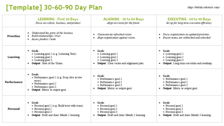 Template 30 60 90 Day Plan Shared Pdf Goal Business