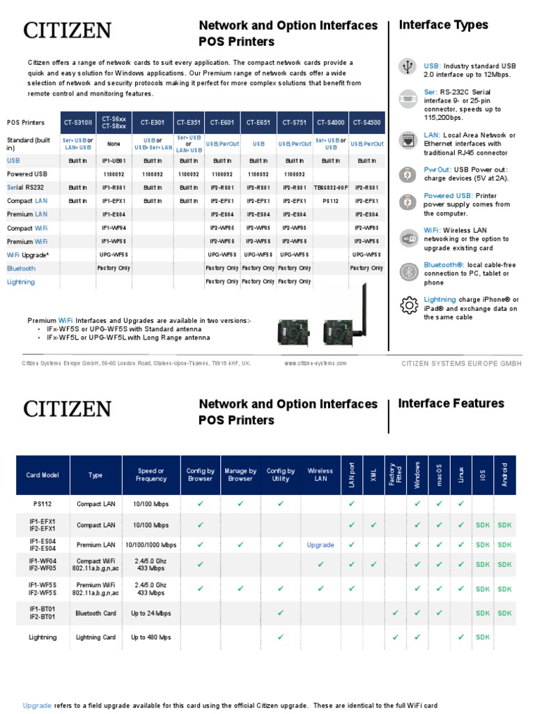 Citizen Network and Option Interfaces - POS | PDF | Usb | Wi Fi